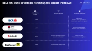 Merită să refinanțezi creditul ipotecar? Băncile cu cele mai bune ...