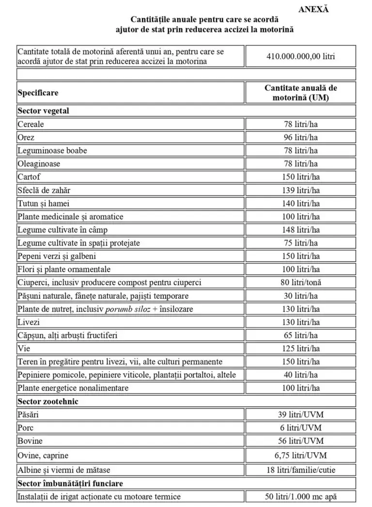 Se dau banii pe motorină înapoi de la stat. Decizia a fost publicată pe ...