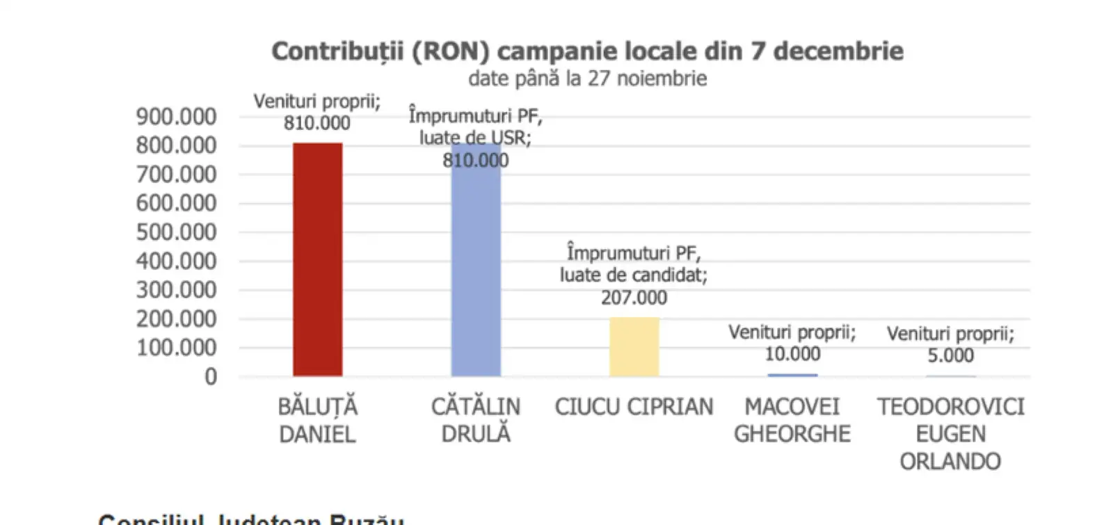Raport Expert Forum: Cine nu a declarat venituri sau cheltuieli în ...