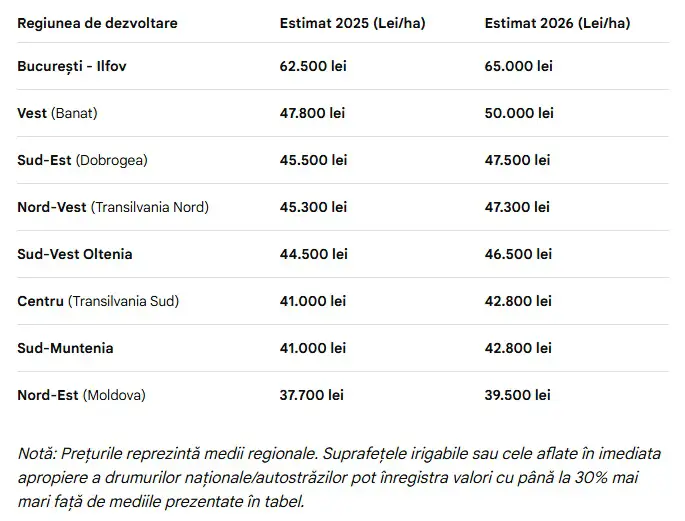 Goana după „Aurul Negru”. Terenurile agricole din România ating prețuri ...