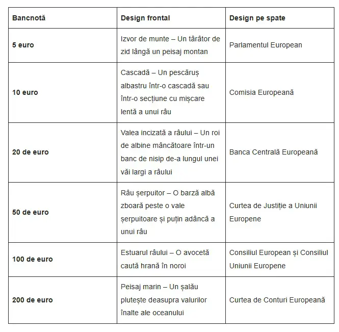 Se schimbă banii. Bancnotele trebuie înlocuite. Decizie și pentru ...