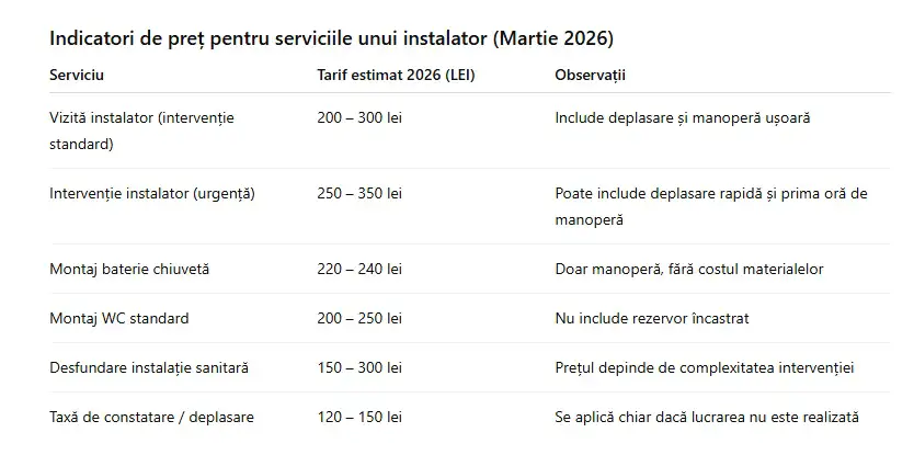 Deficitul de meseriași și inflația serviciilor. Cât plătesc românii ...