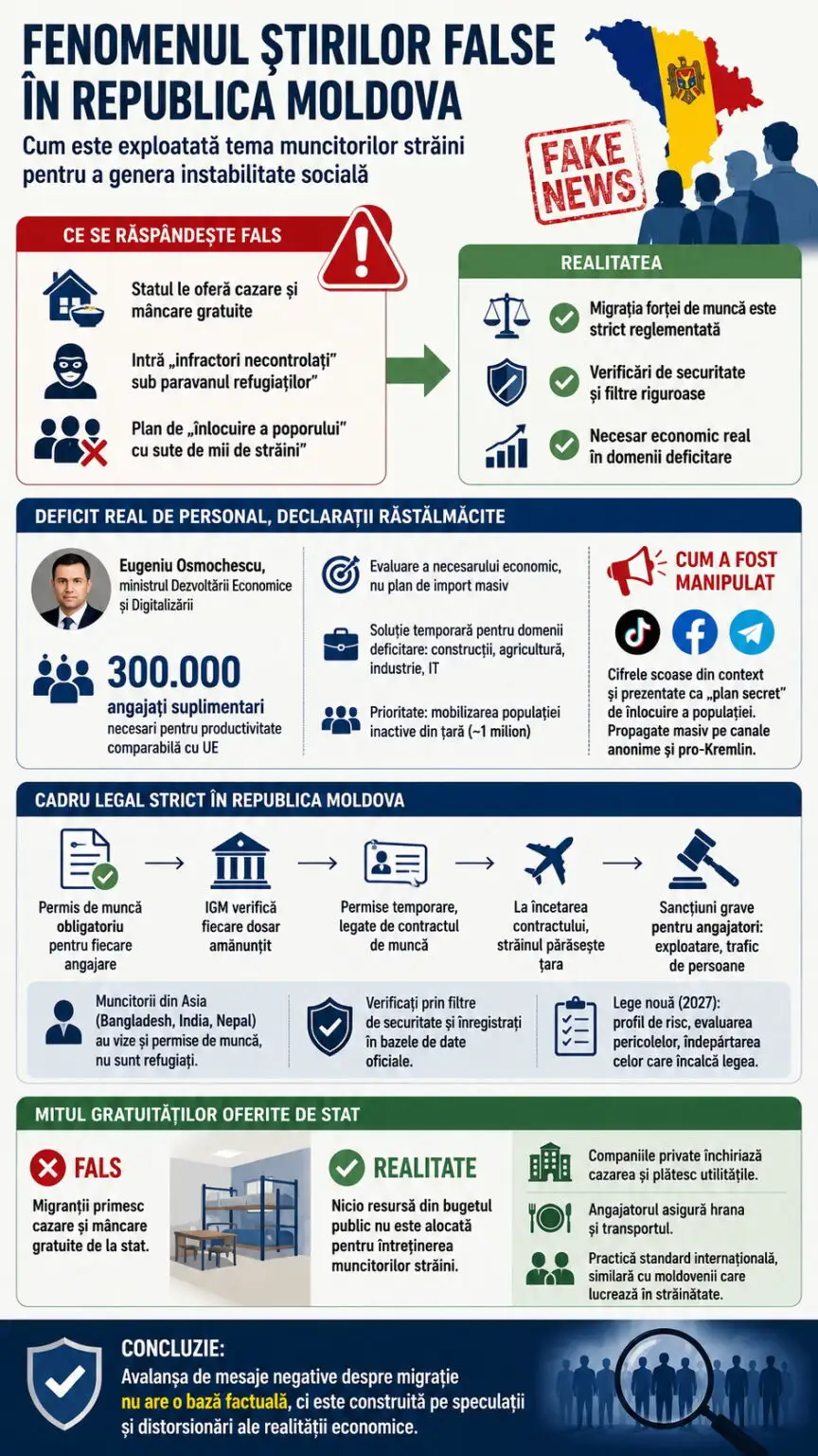Cum sunt manipulați cetățenii din Republica Moldova. Știri false despre ...